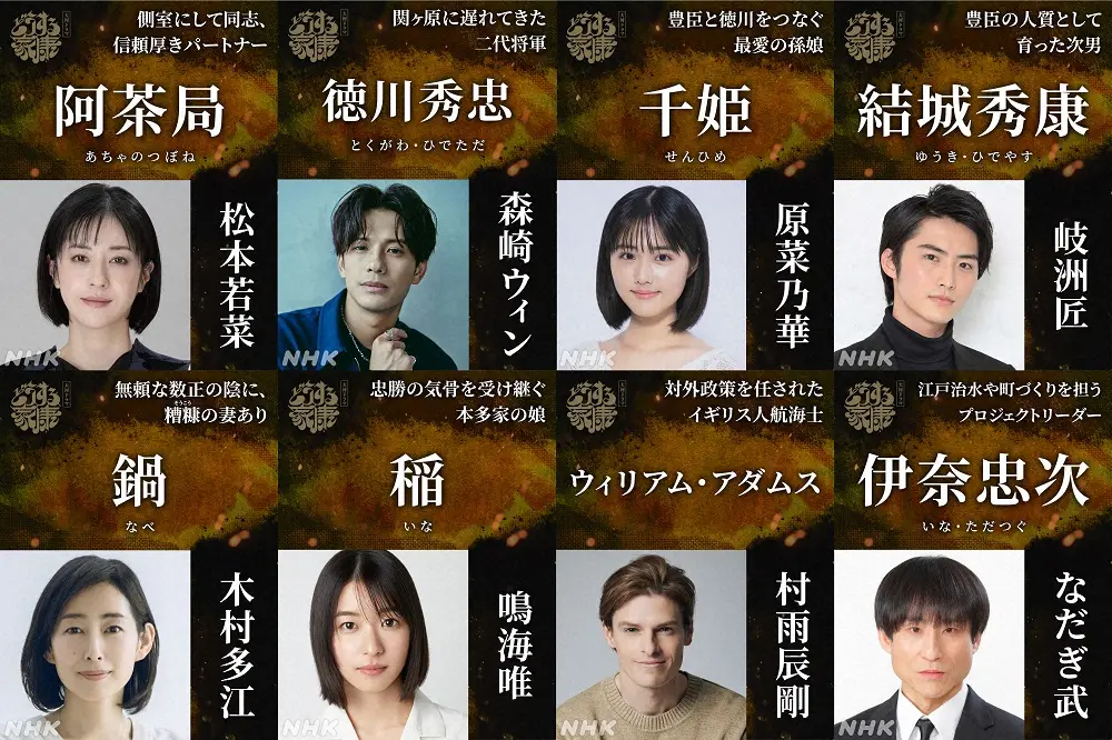 【NHK大河】「どうする家康」新キャストで松本若菜、木村多江、森崎ウィン、村雨辰剛、なだぎ武ら8名発表 [muffin★] | あらまめ2chあらまめ2ch