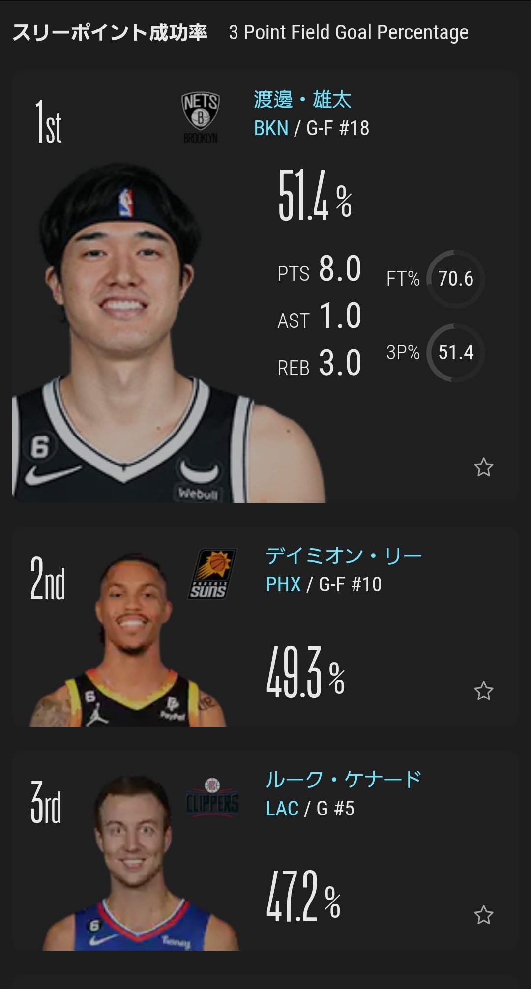 【悲報】渡邊雄太、今年でNBA生活が終わりそう | あらまめ2chあらまめ2ch